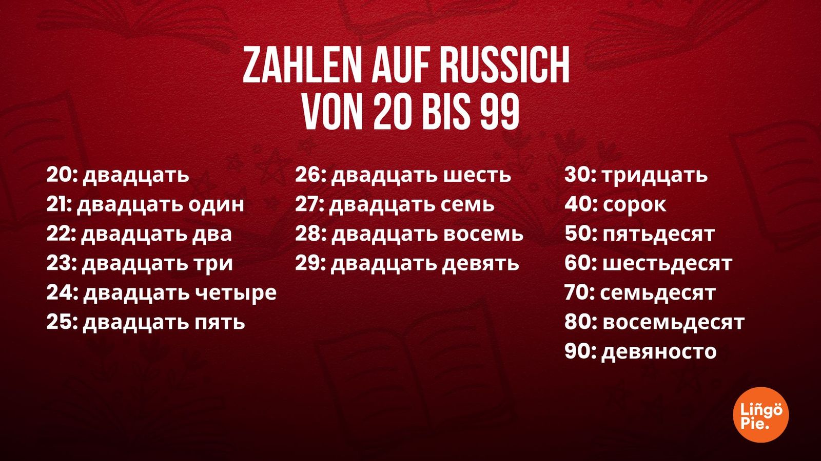 Zahlen auf Russisch: Der ultimative Leitfaden [2025]